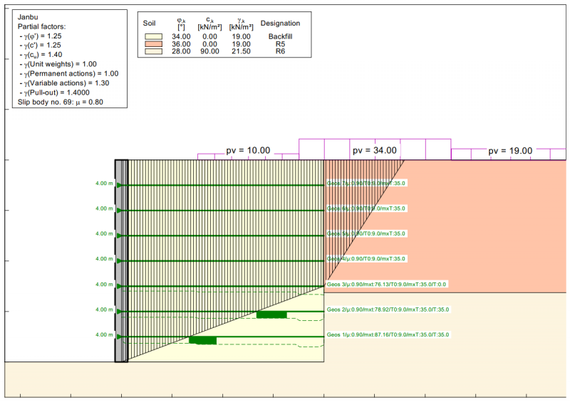 Calculations - INORA – Your reliable and experienced Partner in geotechnical field